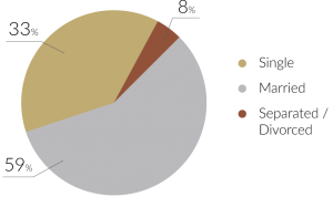 Judges Statistics - SIP Awards